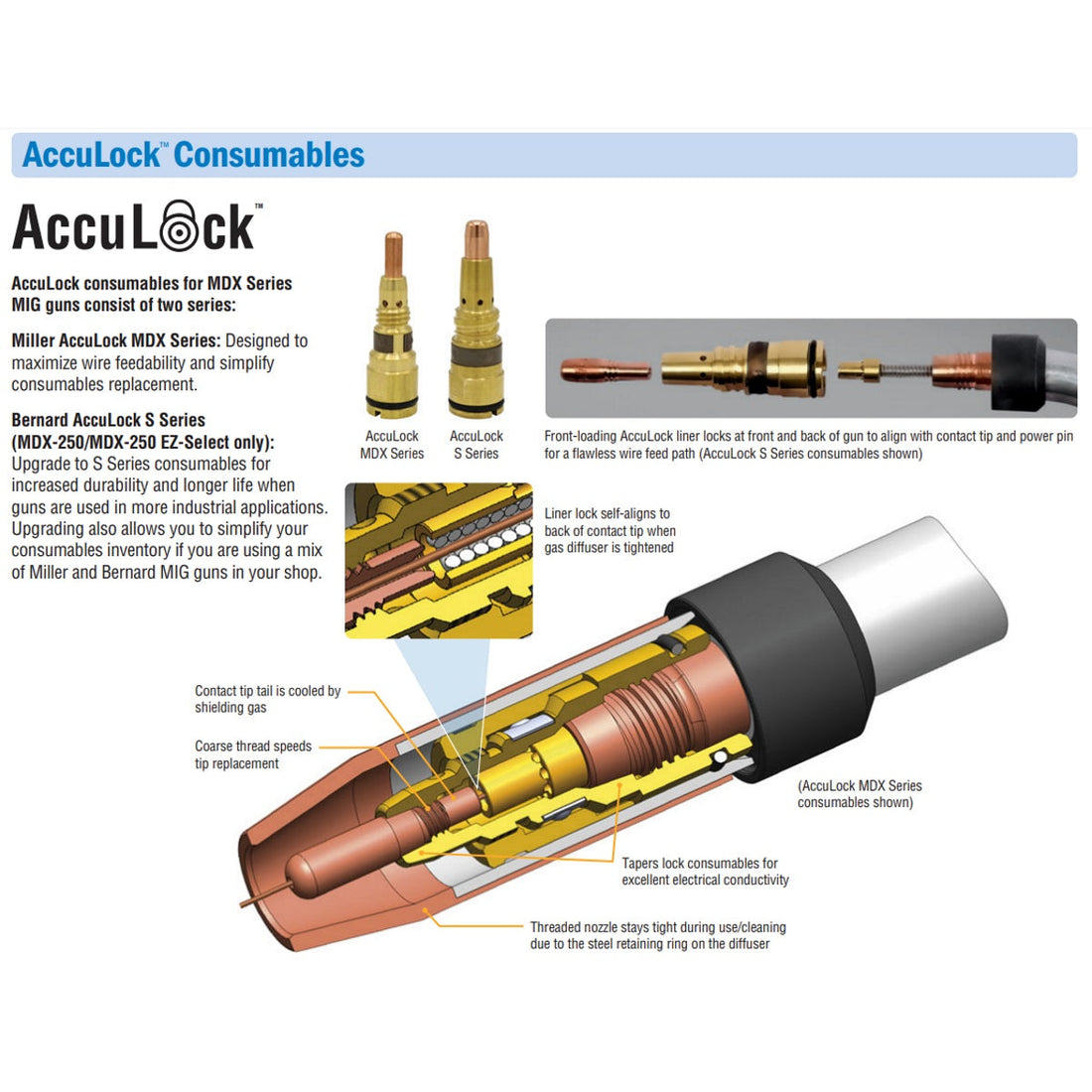 Bernard AccuLock S Nozzle for MDX 250 MIG Gun for Sale