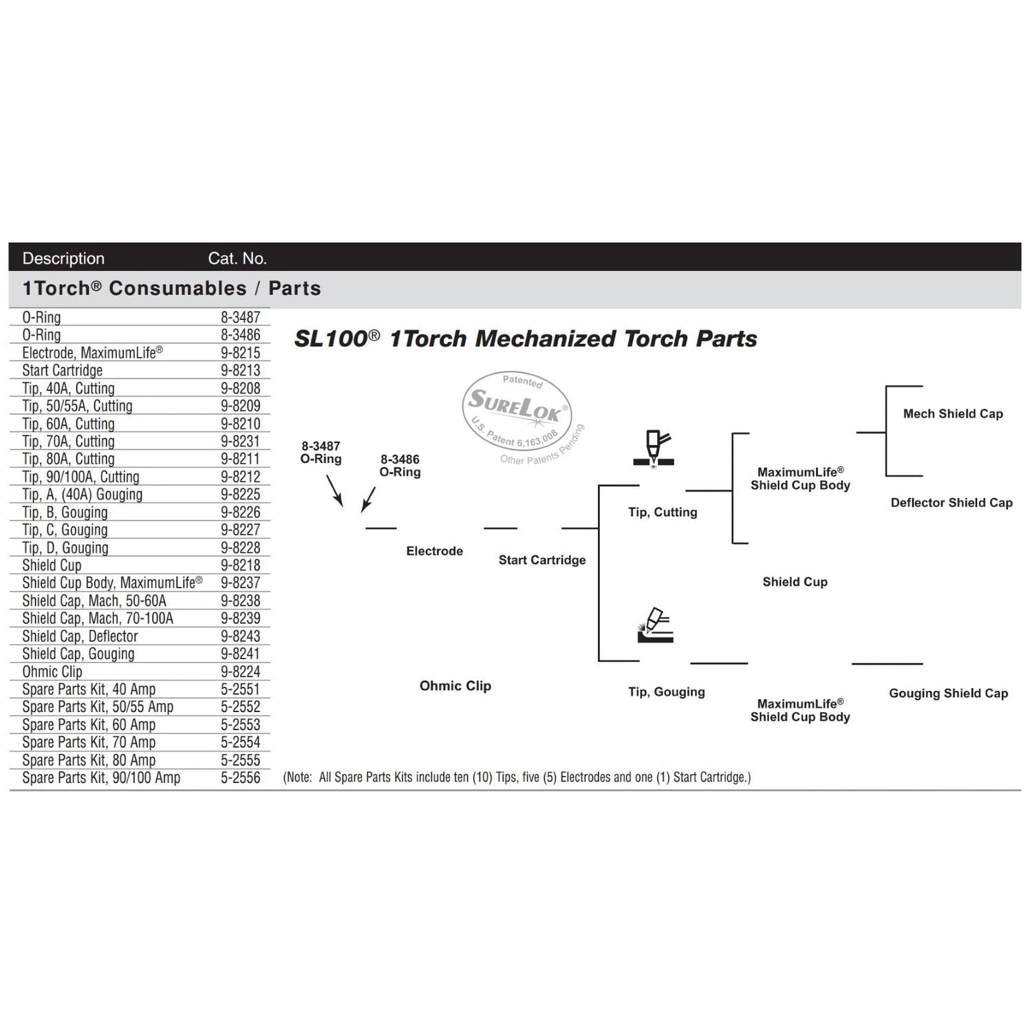 Thermal Dynamics SL100, 25 Ft Plasma Torch W/Lead, 180° Head
