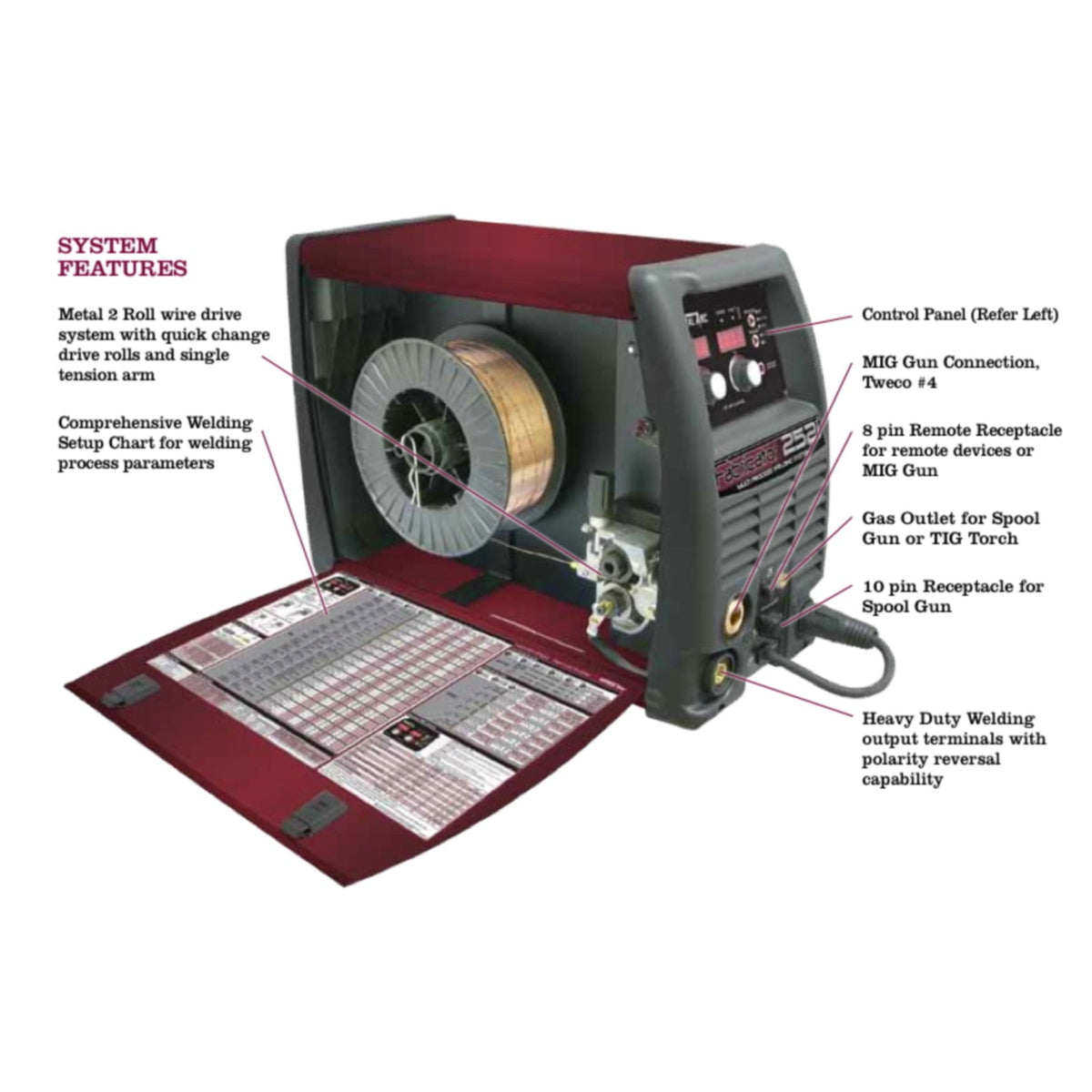 Tweco Fabricator 252I MIG, TIG & Stick Welder Pkg. with Cart