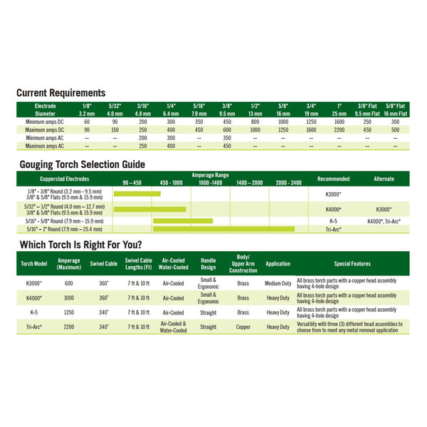 Arcair K4000 Heavy-Duty Carbon Arc Gouging Torch for Sale