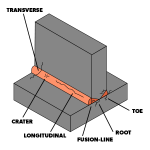 Preventing and Correcting Cracking | Welding Supplies from IOC